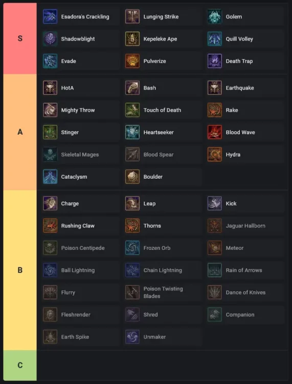 Diablo IV Season 11 Tier List - Diablo IV Season 11 Tier List - Fórum ...